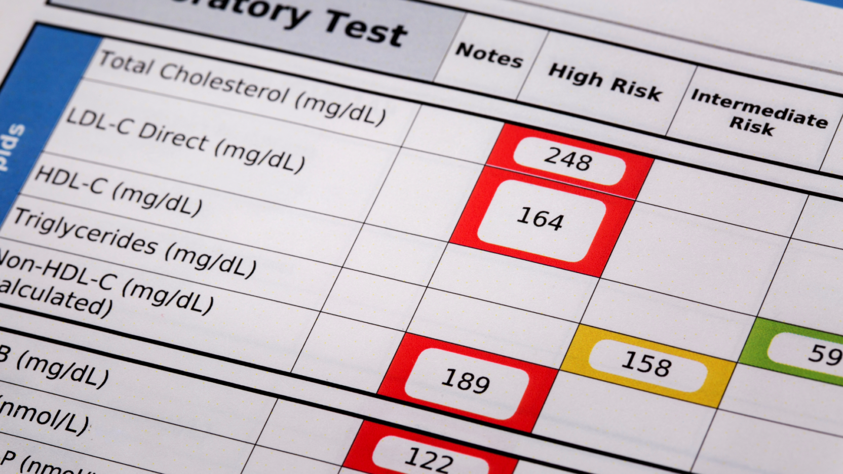 Cholesterol Rules Rewritten: The 2026 Lipid Guidelines Revolution ...